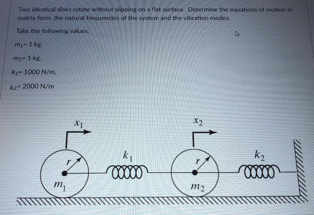 Solved Two identical disks rotate without slipping on a flat | Chegg.com