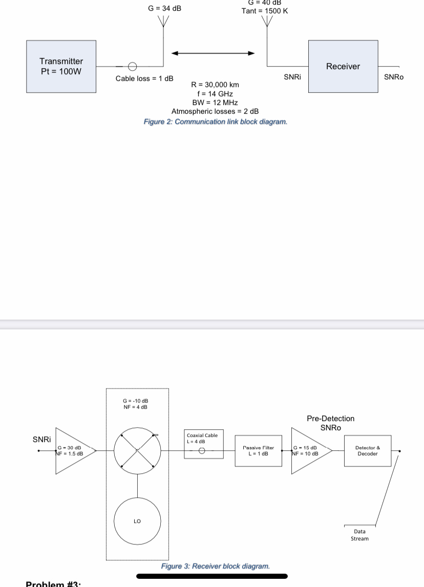 Solved Problema 1: The following binary sequence (100110101) | Chegg.com