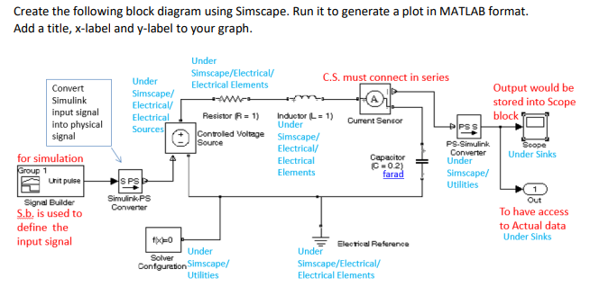 Create the following block diagram using Simscape. | Chegg.com