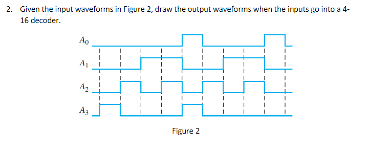 Solved Given the input waveforms in Figure 2, ﻿draw the | Chegg.com