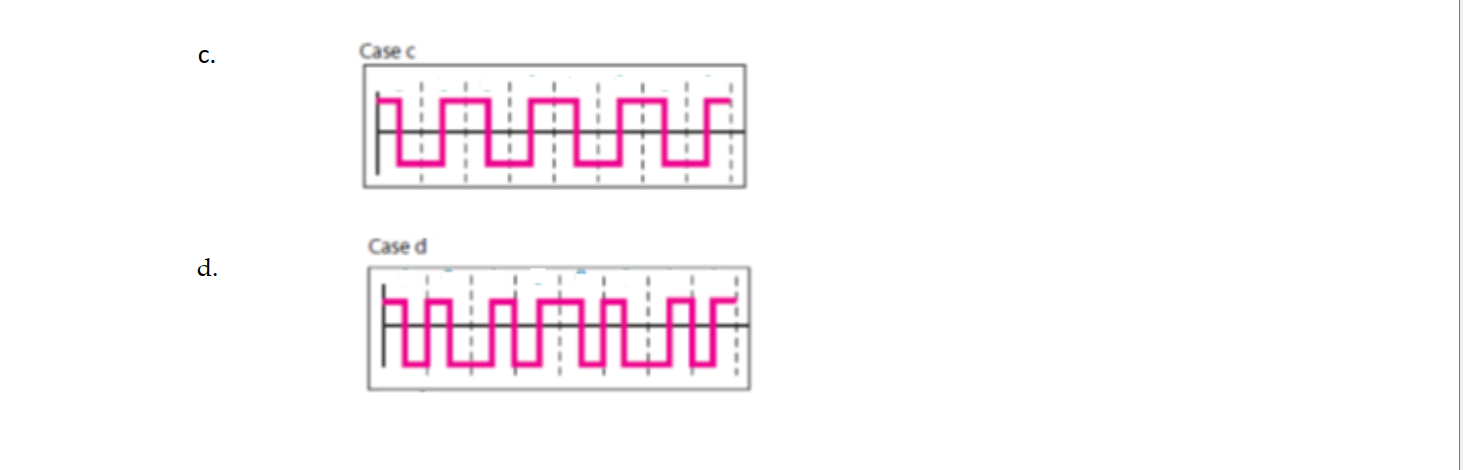 Solved ELE4213/EEC 3103 Digital Communications Learning | Chegg.com