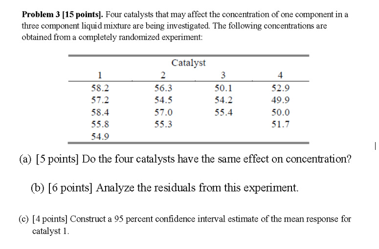 Solved Problem 3 [15 points]. Four catalysts that may affect | Chegg.com