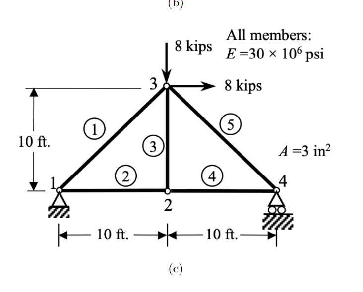 Solved For the plane truss structures shown in the figures | Chegg.com