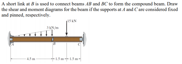 Solved A short link at B is used to connect beams AB and BC | Chegg.com