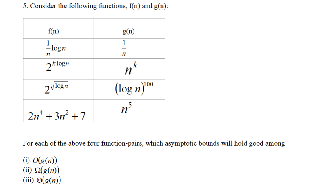 Solved 5. Consider the following functions, f(n) and g(n) : | Chegg.com