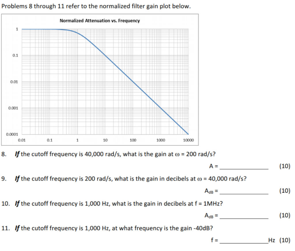 Solved Problems 8 through 11 refer to the normalized filter | Chegg.com