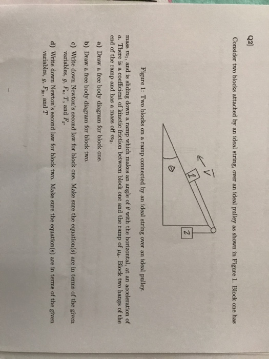 Solved Q2] Consider two blocks attached by an ideal string, | Chegg.com