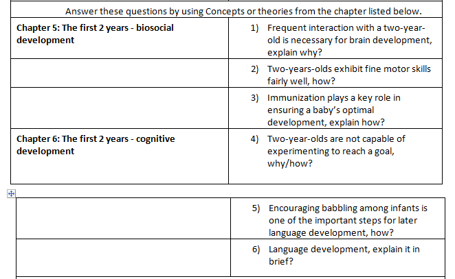 Solved Answer these questions by using Concepts or theories | Chegg.com
