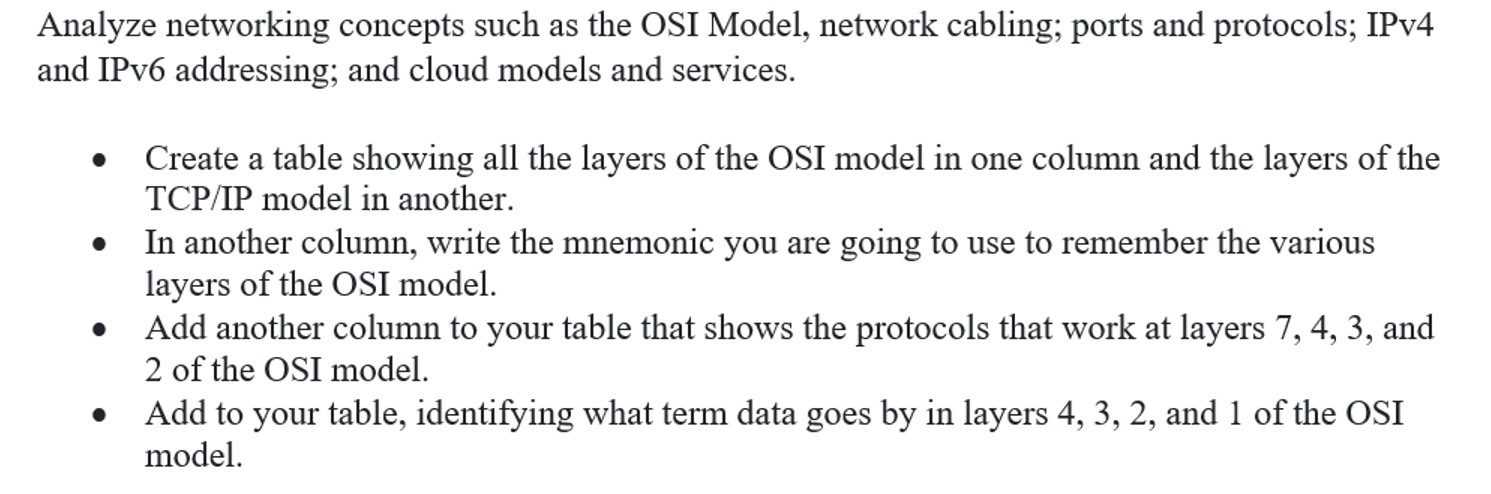 Solved Analyze networking concepts such as the OSI Model, | Chegg.com