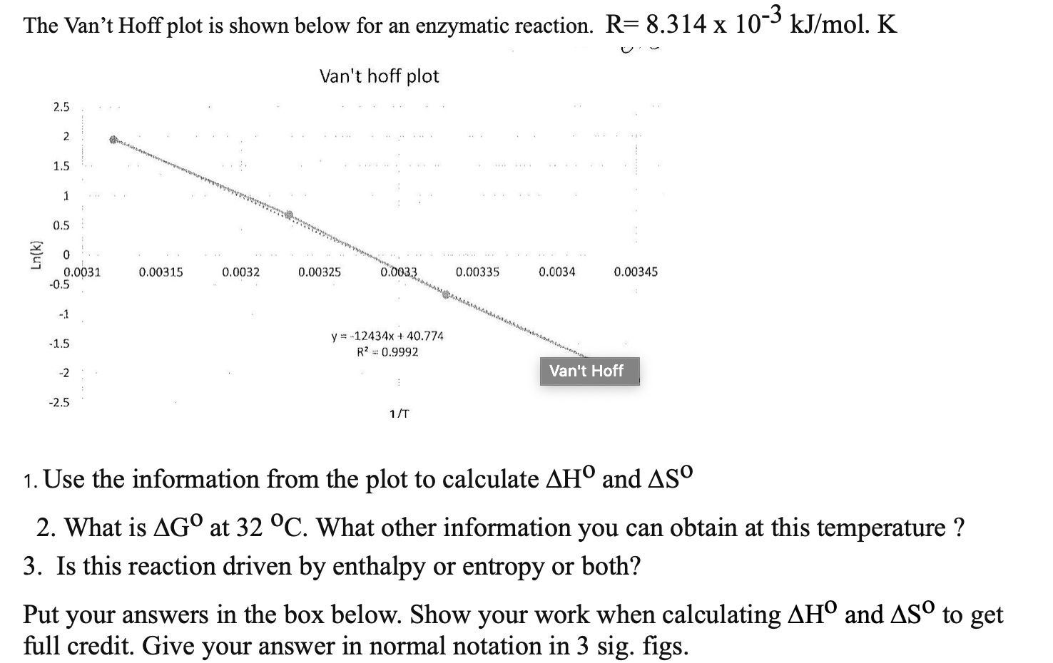 Solved The Van't Hoff plot is shown below for an enzymatic | Chegg.com