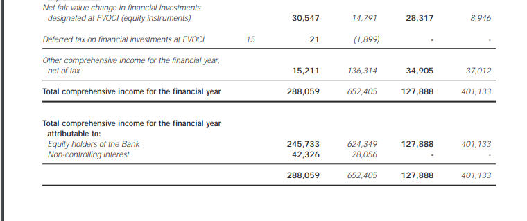 Solved STATEMENTS OF COMPREHENSIVE INCOME for the financial | Chegg.com