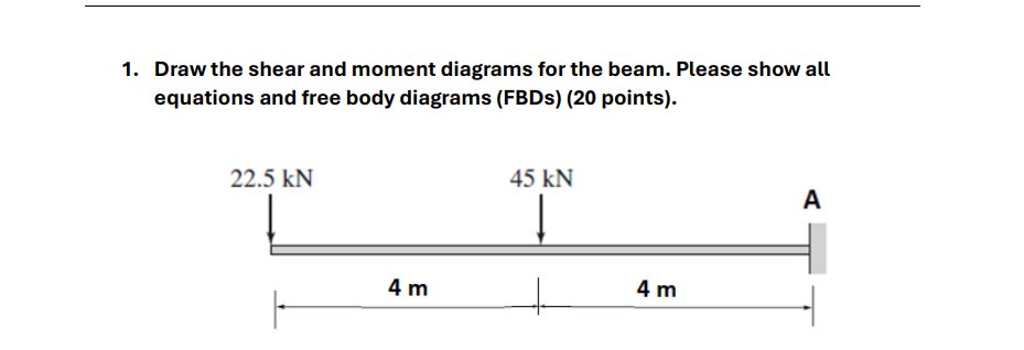 Solved 1. ﻿Draw the shear and moment diagrams for the beam. | Chegg.com