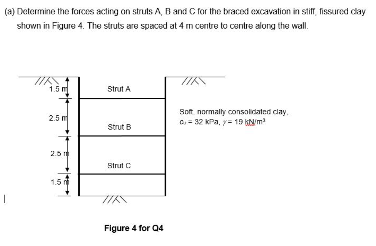 Solved (a) Determine the forces acting on struts A, B and C | Chegg.com