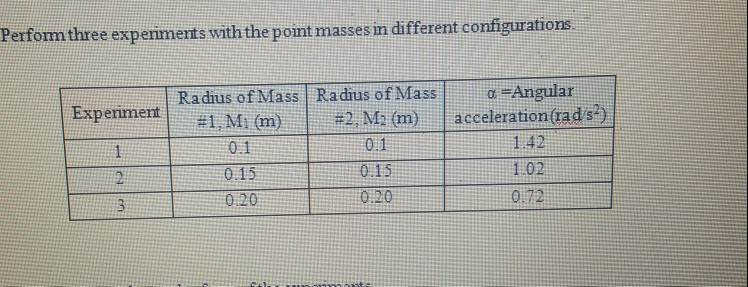 Solved Perform three experiments with the point masses in | Chegg.com