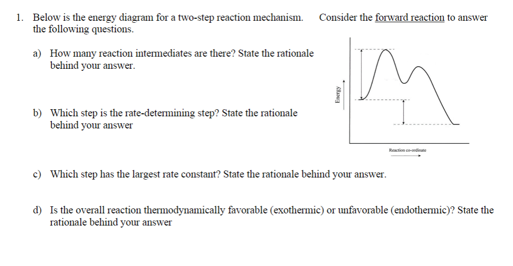 Solved Consider the forward reaction to answer 1. Below is | Chegg.com