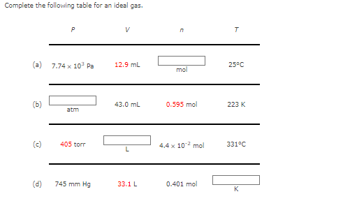 Solved Complete the following table for an ideal gas. V T | Chegg.com