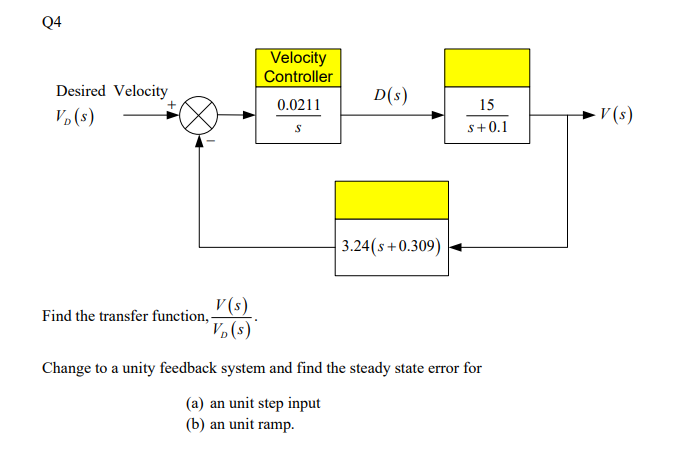 Solved Find the transfer function, \\( | Chegg.com