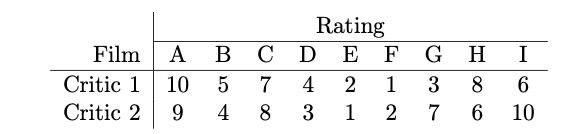 Solved 3. (a) Two professional film critics who write for | Chegg.com