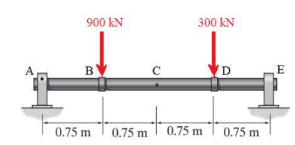 Solved Using energy methods, determine the vertical | Chegg.com