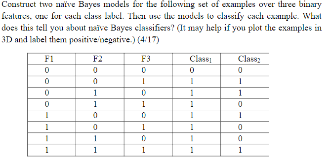 Solved Construct two naïve Bayes models for the following | Chegg.com