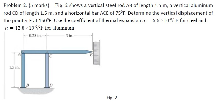 Solved Problem 2. (5 marks) Fig. 2 shows a vertical steel | Chegg.com