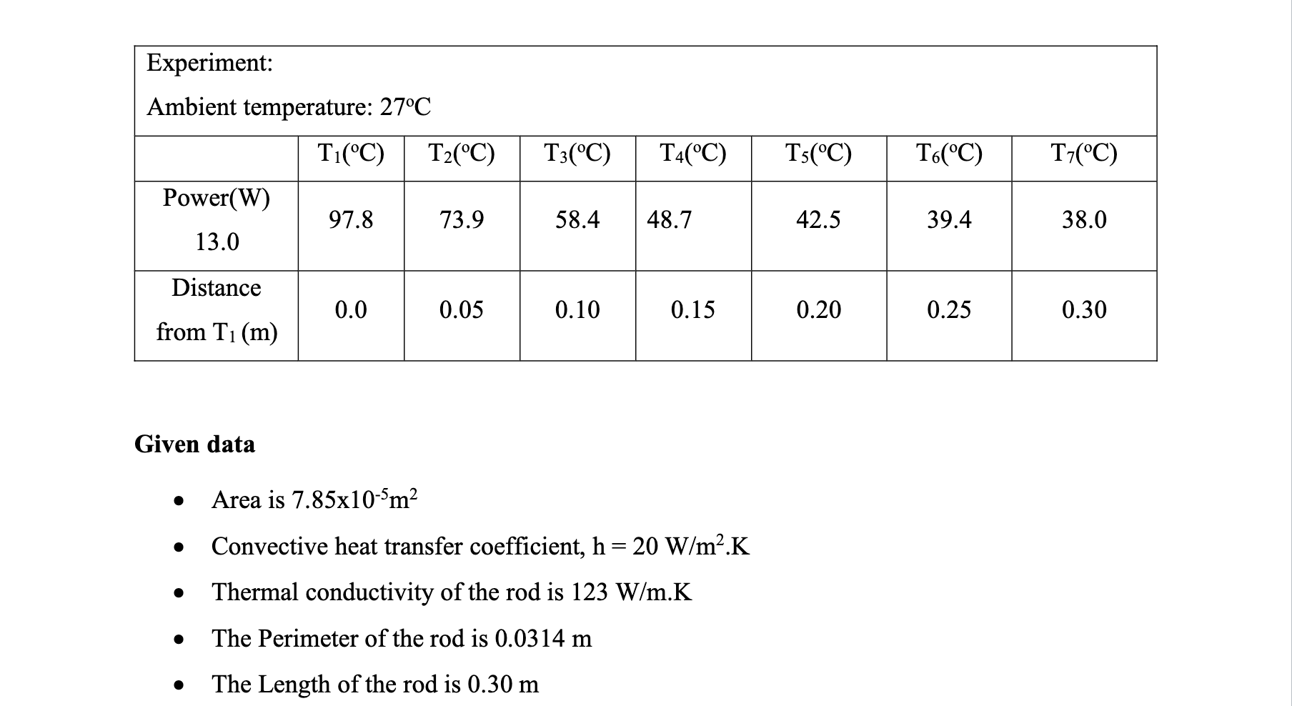 Solved 1. Find the Fin heat transfer rate 2. Find the | Chegg.com