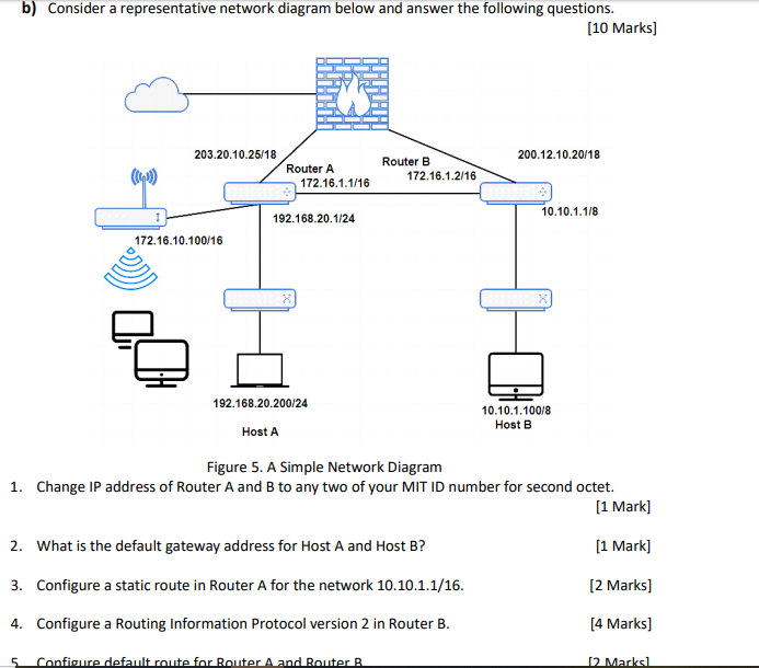 Solved b) Consider a representative network diagram below | Chegg.com