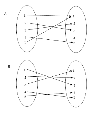 Solved Let X={1,2,3,4,5} and let f:X→X, g:X→X and h: X→X be | Chegg.com