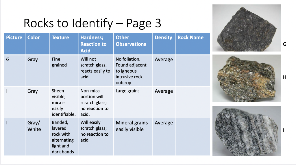 Solved Rocks to identify - Page 1 Picture Color Texture | Chegg.com