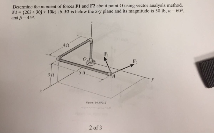 Solved Determine the moment of forces F1 and F2 about point | Chegg.com