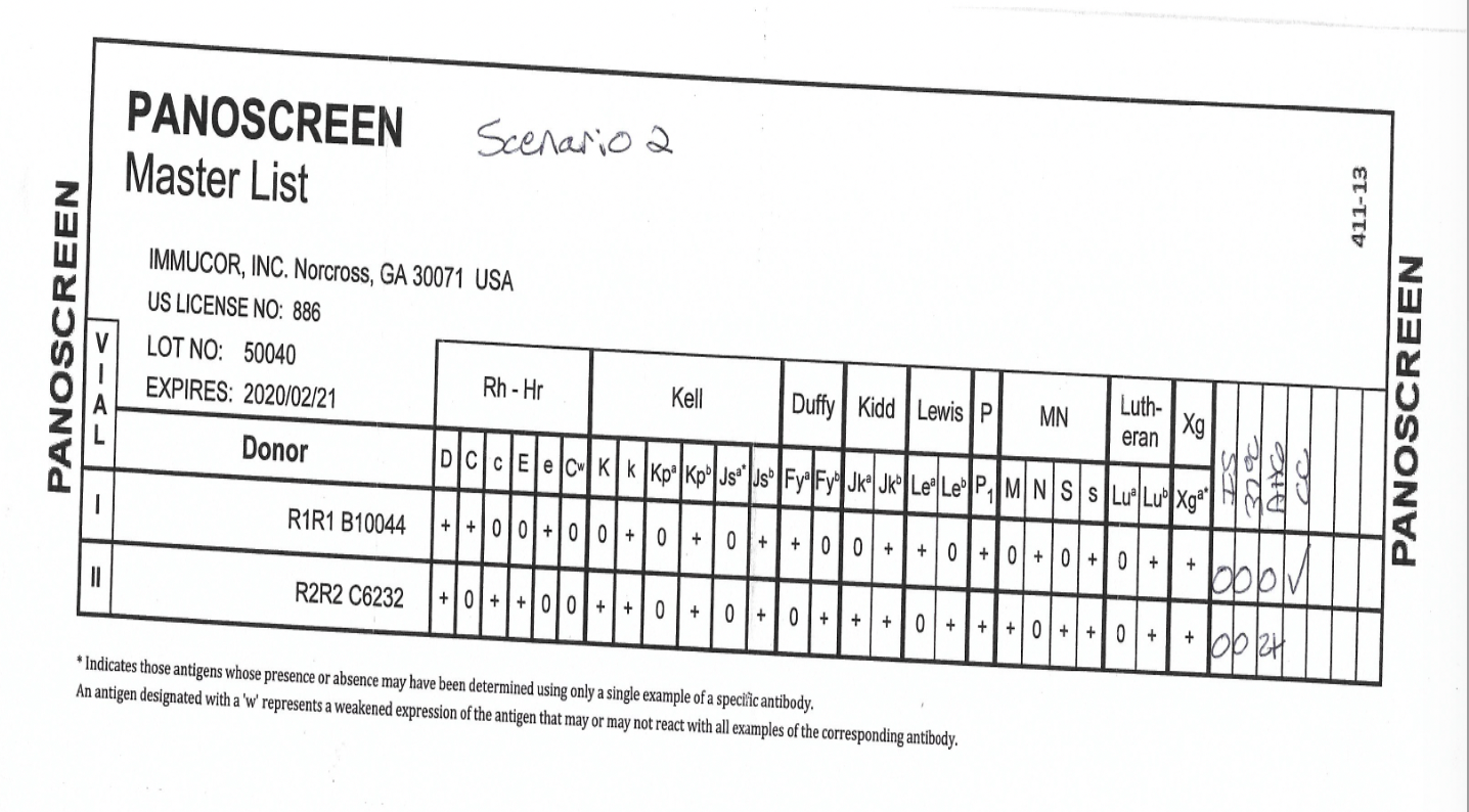 SCENARIO 2 (Compatibility Testing - 2 unit crossmatch | Chegg.com