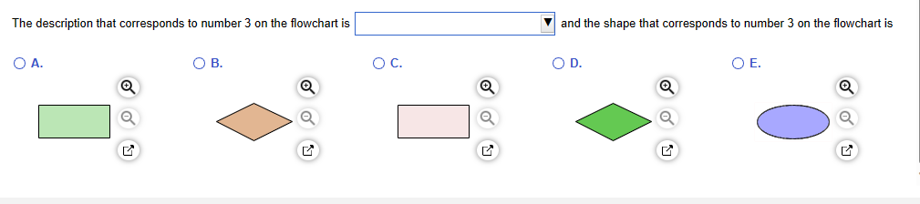 Solved Customer action Customer decision Call | Chegg.com