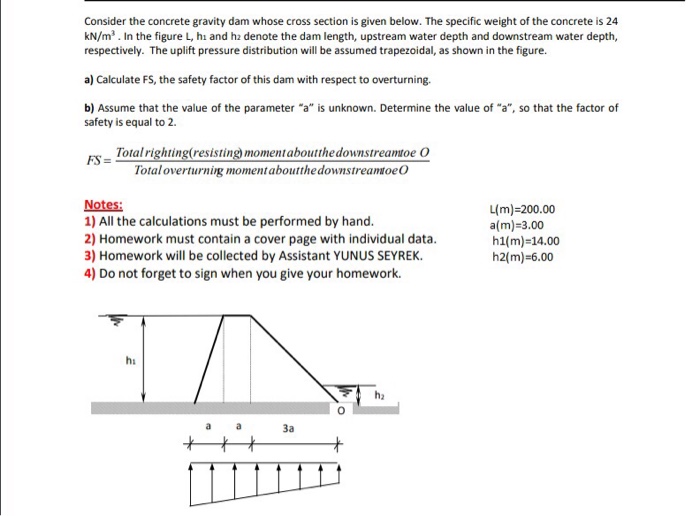 Solved Consider the concrete gravity dam whose cross section | Chegg.com