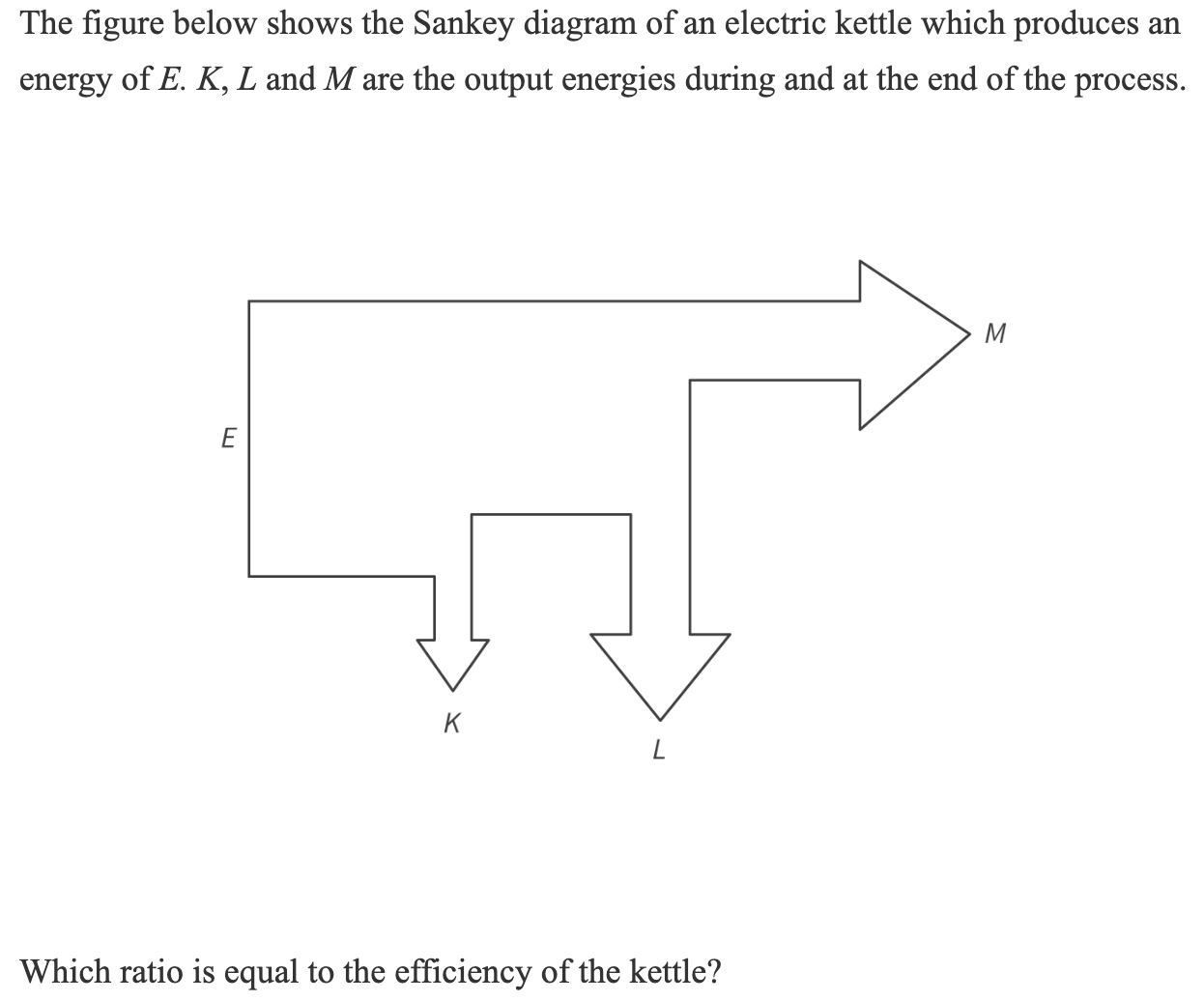 Solved The figure below shows the Sankey diagram of an | Chegg.com