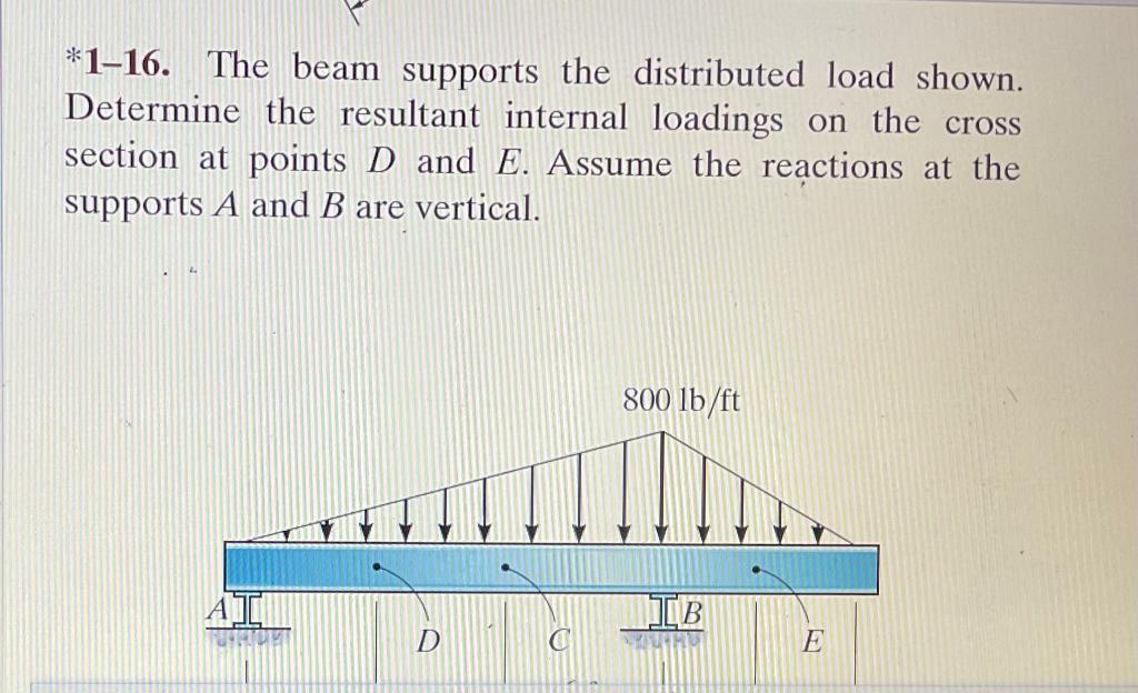 Solved *1-16. The beam supports the distributed load shown. | Chegg.com