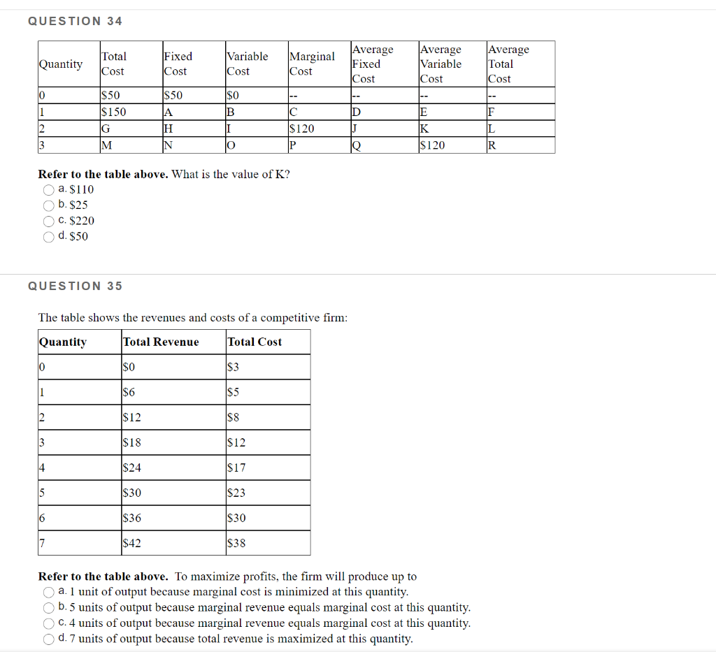 Solved QUESTION 34 Total Cost Quantity Fixed Cost Variable | Chegg.com