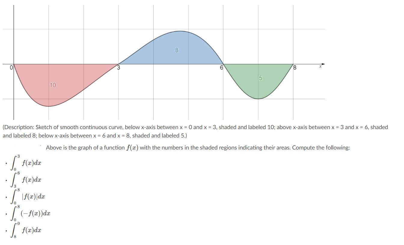 Solved 8 8 5 10 (Description: Sketch of smooth continuous | Chegg.com