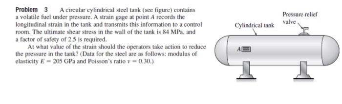 Solved Problem 3 A circular cylindrical steel tank (see | Chegg.com