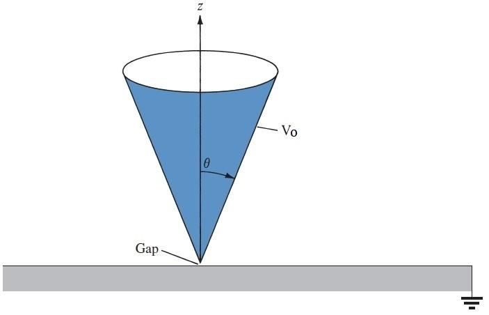 A large conducting cone (θ = 20°) is connected to a | Chegg.com