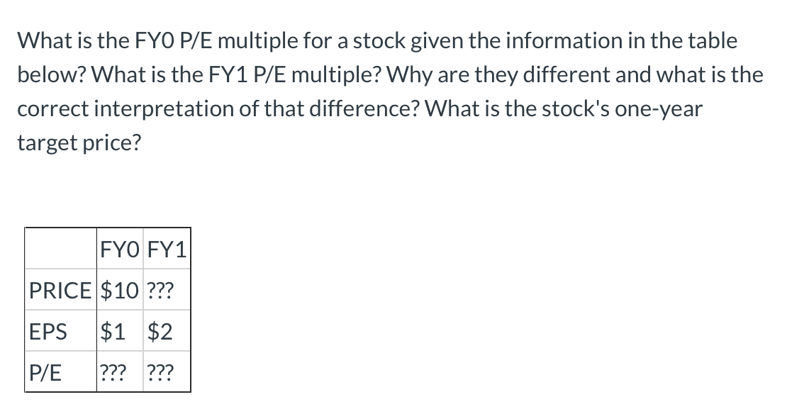 Solved What is the FYO P/E multiple for a stock given the | Chegg.com