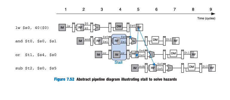 Exercise 7.30 Using a diagram similar to Figure 7.52, | Chegg.com