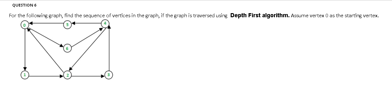 Solved QUESTION 6 For the following graph, find the sequence | Chegg.com