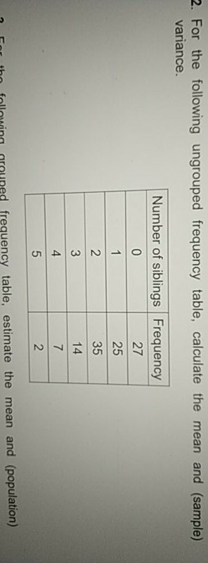 Solved 2. For the following ungrouped frequency table, | Chegg.com