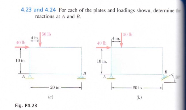 For each of the plates and loadings shown, determine | Chegg.com