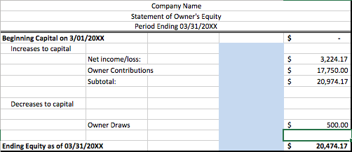 A Company Income Statement For Month ending 3/31/20XX | Chegg.com
