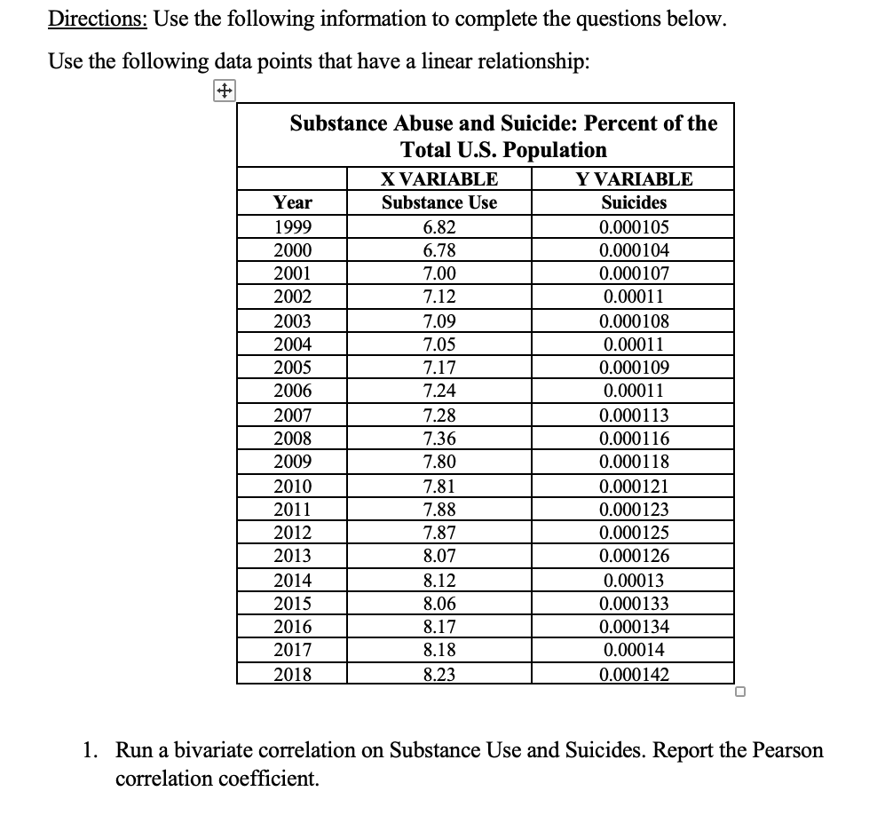 Solved Directions: Use the following information to complete | Chegg.com