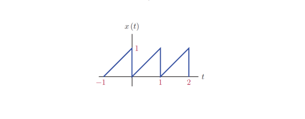 Solved Determine The Normalized Average Power And Energy Of