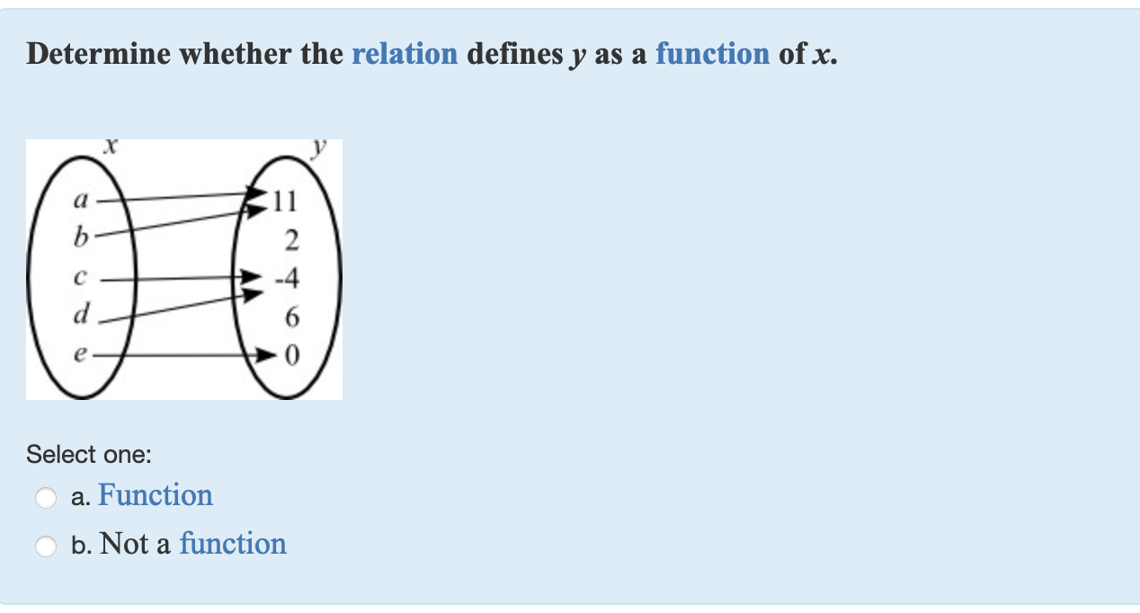 Solved Determine whether the relation defines y as a | Chegg.com