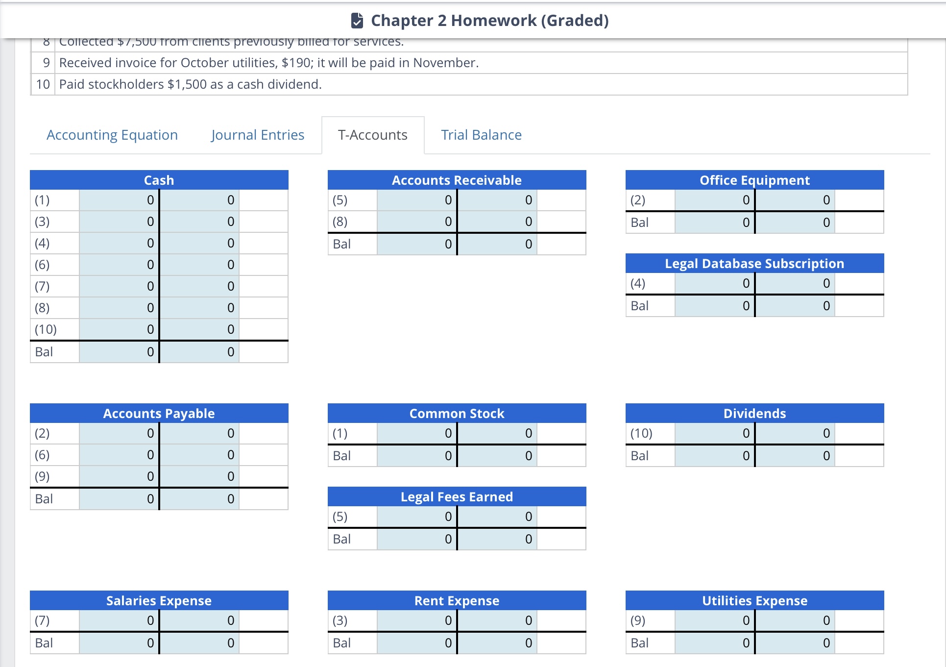 Solved Transaction Analysis and Trial Balance Make | Chegg.com
