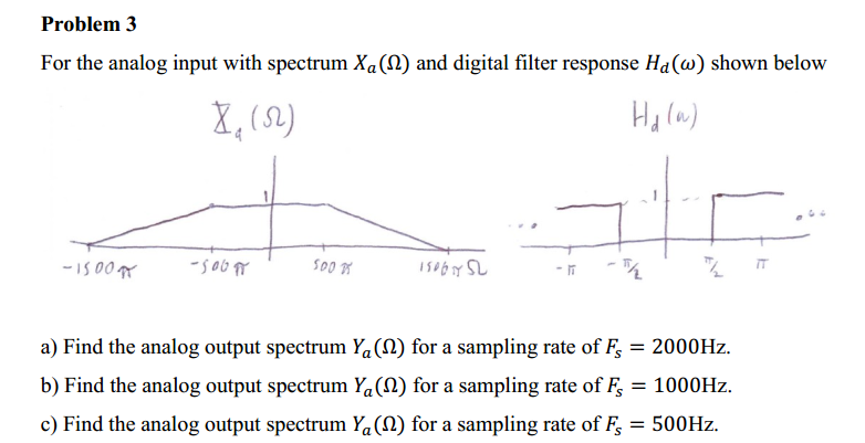 Solved Problem 3 For the analog input with spectrum Xa(12) | Chegg.com